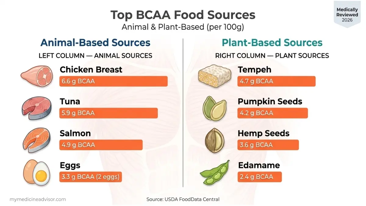 BCAA: What It Does to Your Body, Explained